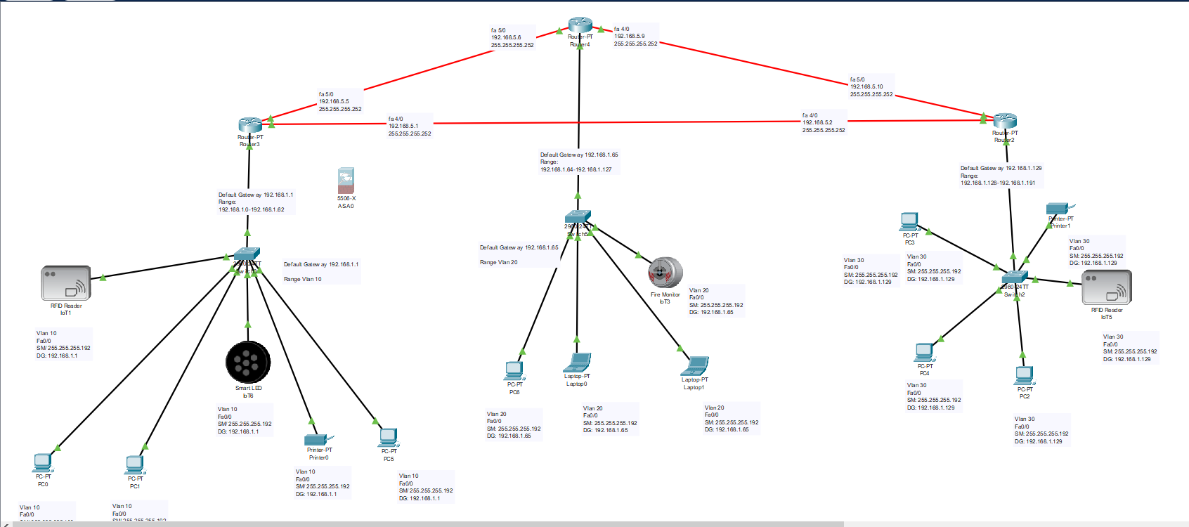 Solved How do I add Firewalls and also DMZ to my packet | Chegg.com
