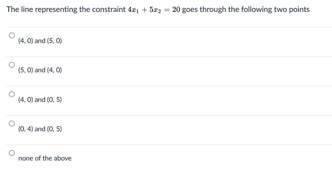 Solved The line representing the constraint 4x1+5x2=20 goes | Chegg.com