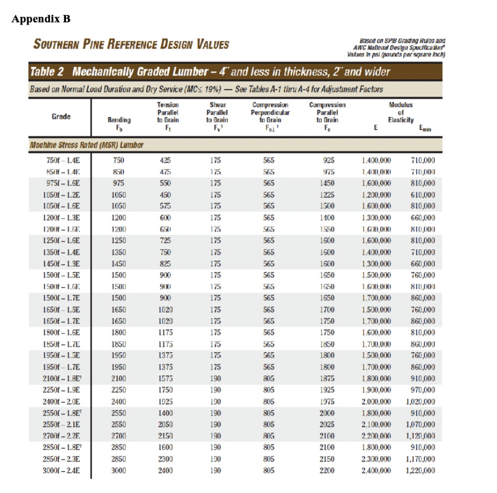 Elevated Platform/Deck Design Problem Statement Your | Chegg.com