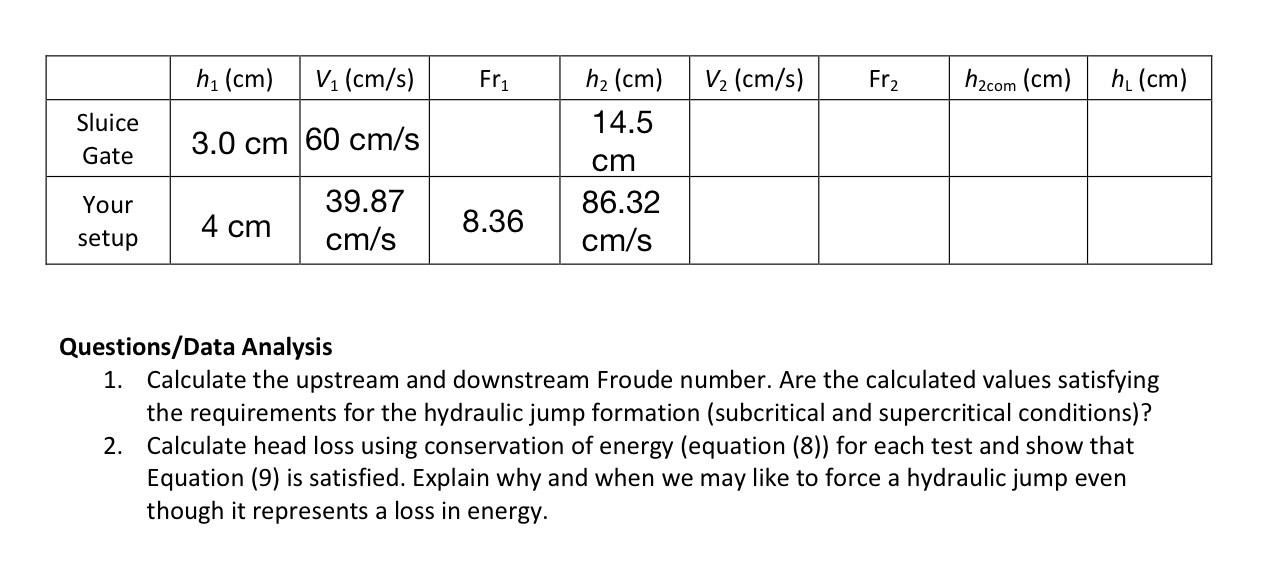 Questions/Data Analysis 1. Calculate the upstream and | Chegg.com
