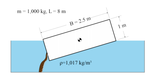 Solved Given that the draft of the barge is 0.04916 [m]. a. | Chegg.com