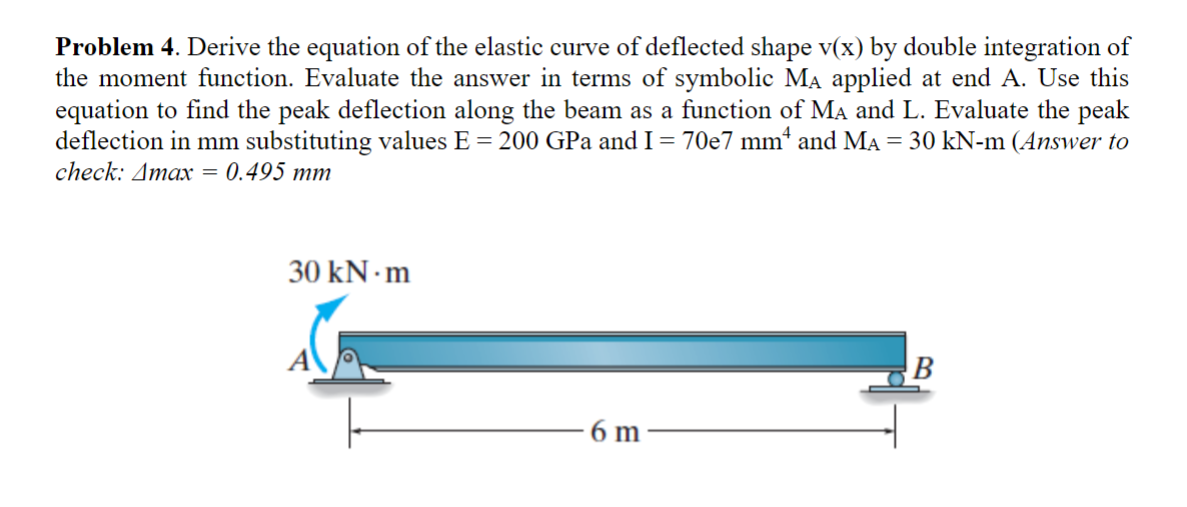 Solved Problem 4. Derive the equation of the elastic curve | Chegg.com