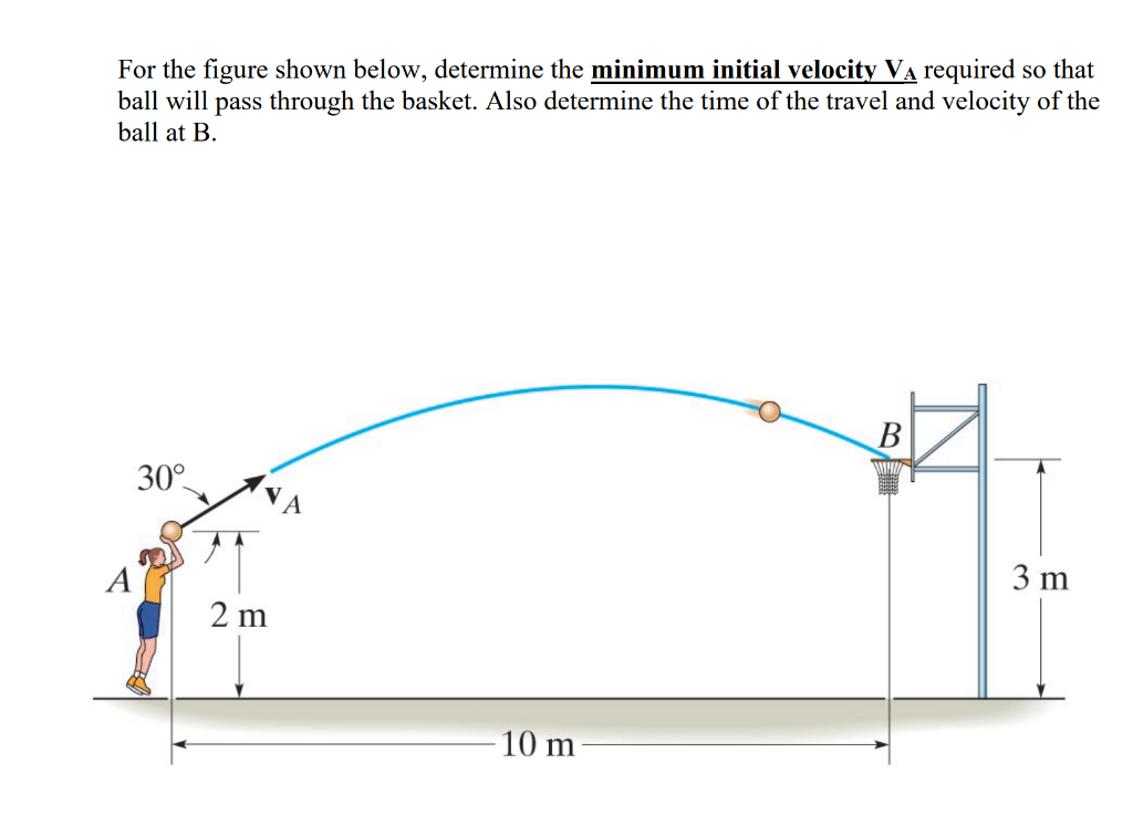 Solved For the figure shown below, determine the minimum | Chegg.com