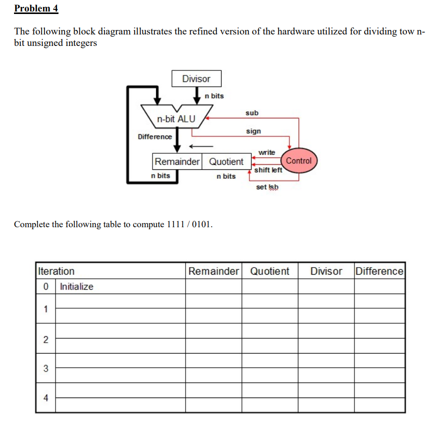 Solved The following block diagram illustrates the refined | Chegg.com