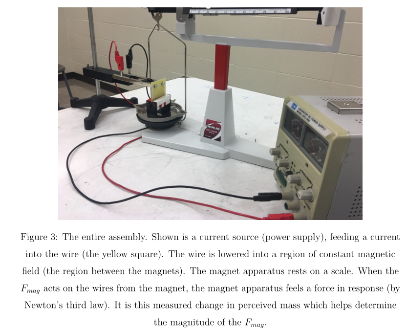 Solved CHANGING ANGLE To change angle, you will use the wire | Chegg.com