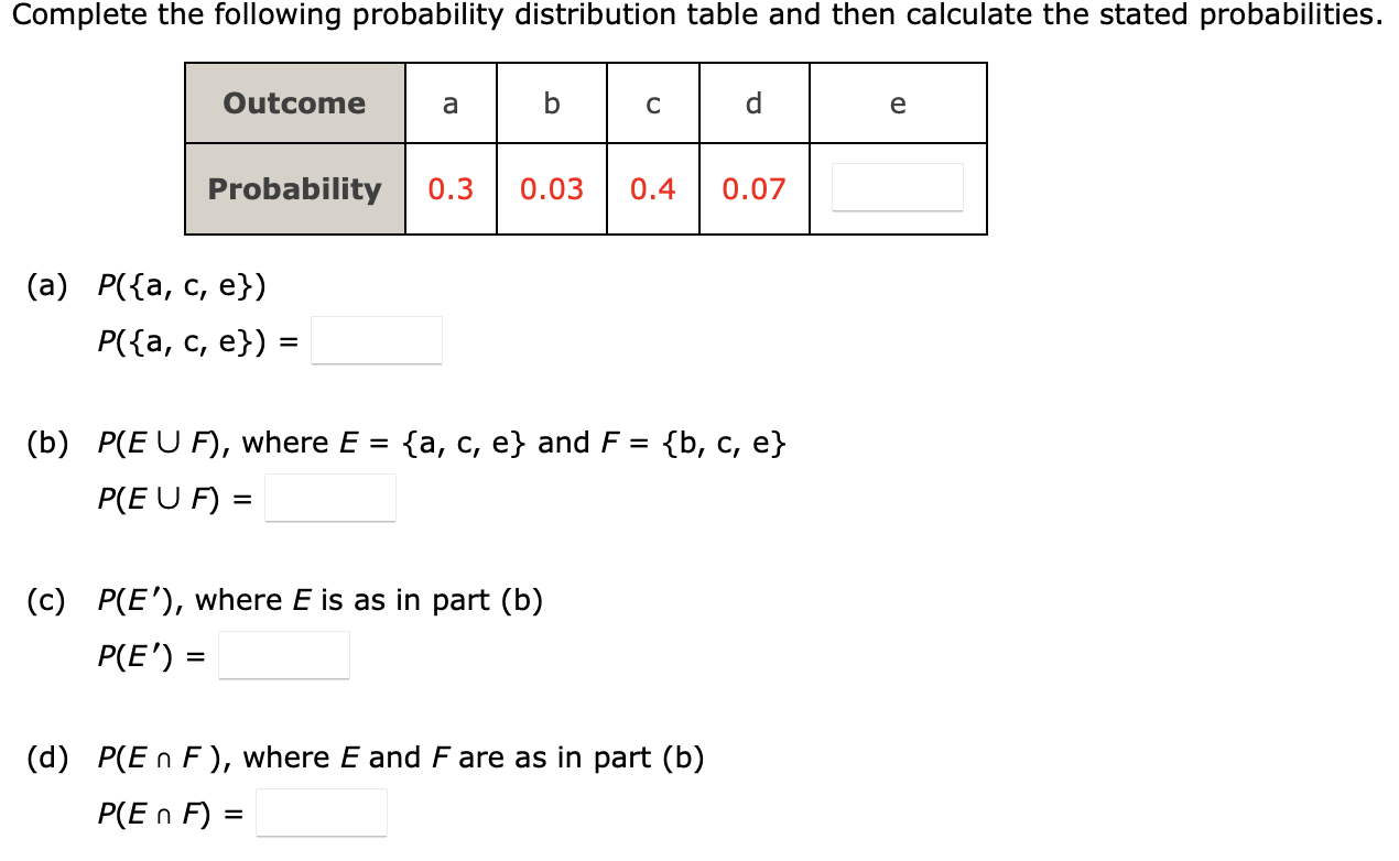 Solved Complete the following probability distribution table | Chegg.com