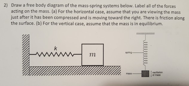 Solved Draw a free body diagram of the mass-spring systems | Chegg.com