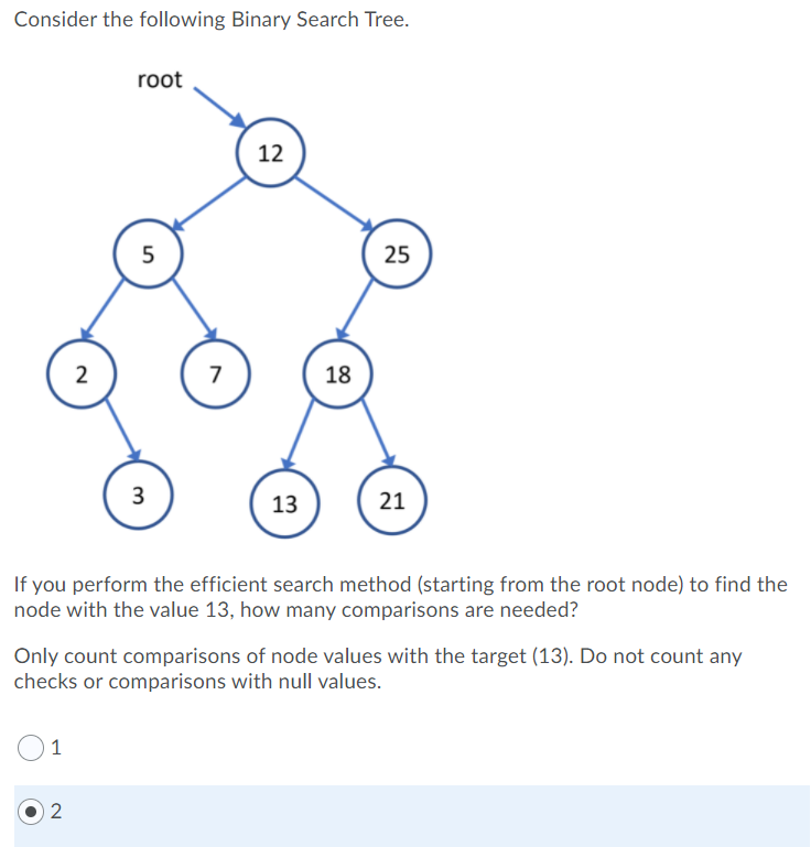 Solved Consider the following Binary Search Tree. root 12 5 | Chegg.com