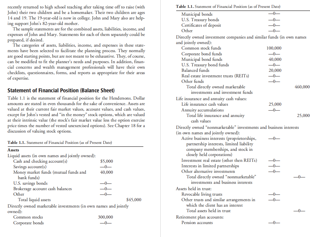 Case Example - Personal Financial Statements John and | Chegg.com