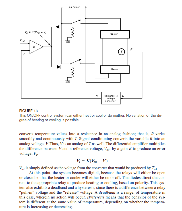 Solved Figure 13 shows a diagram of an elementary ON/OFF | Chegg.com