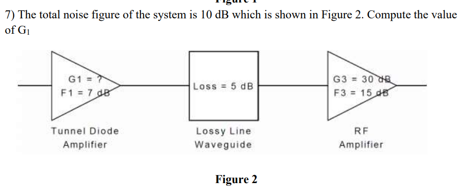 Solved 7) The total noise figure of the system is 10 dB | Chegg.com