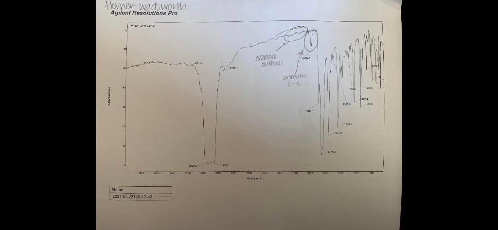 Solved Spectroscopy: Spectrum Type: Nujol mull Infrared | Chegg.com