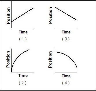Solved 1)Which object is stopping. 2)what is the | Chegg.com