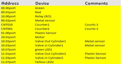 (Q1) Write a PLC Program based on CPM2A Omran | Chegg.com