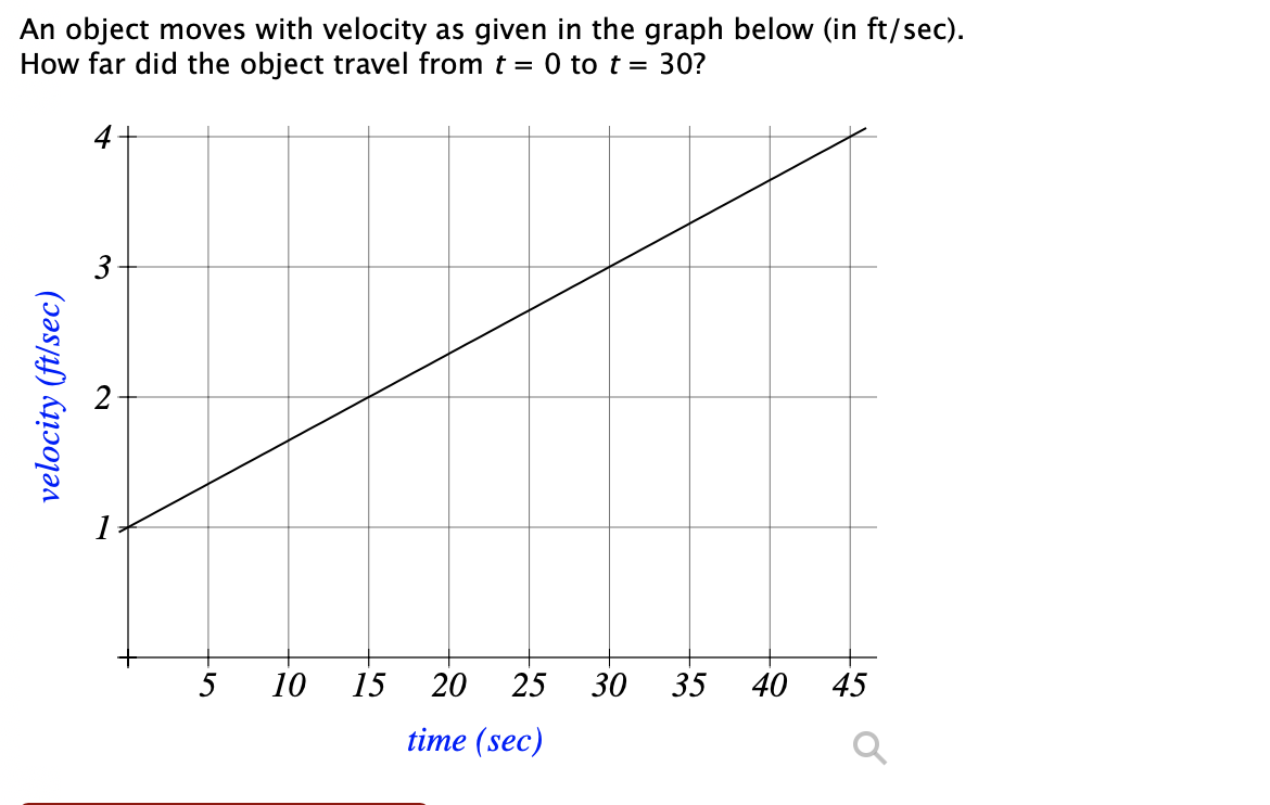 Solved An object moves with velocity as given in the graph | Chegg.com