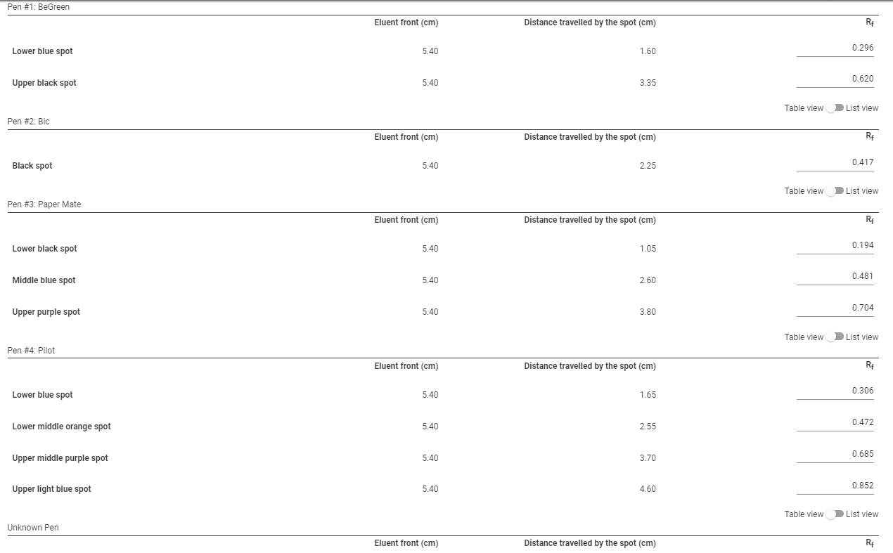 Solved Chemistry 1442 Forensic Investigations in Chemistry | Chegg.com