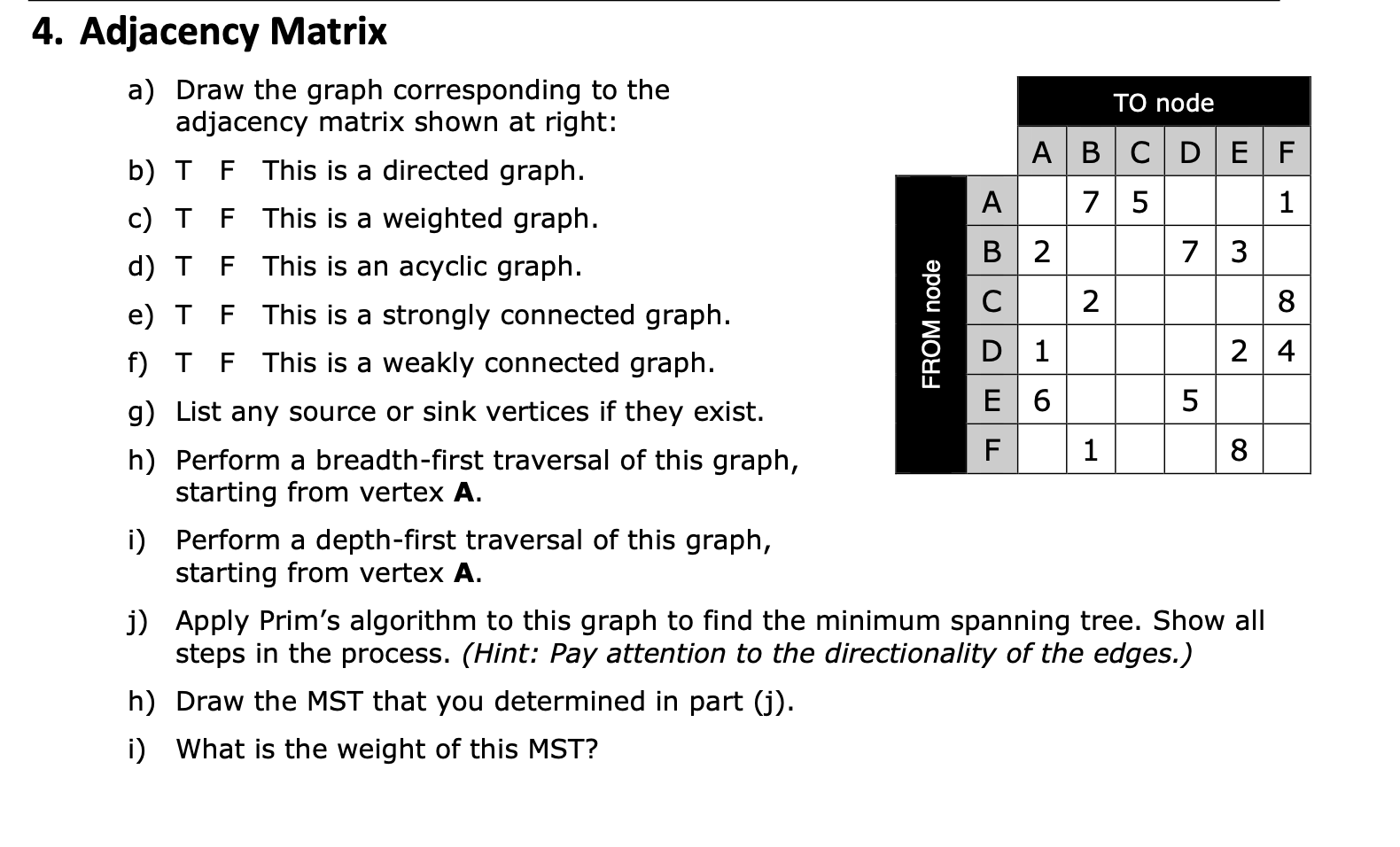 Solved Adjacency Matrixa) ﻿Draw the graph corresponding to | Chegg.com