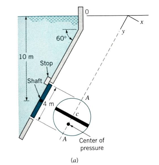 Solved The 4 m diameter circular gate is in the inclined | Chegg.com