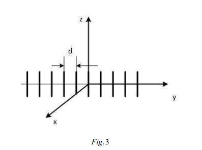 Solved A uniform linear array of λ / 2 dipoles oriented in | Chegg.com