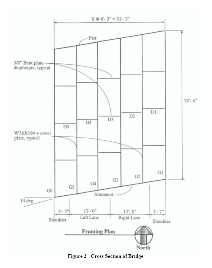 Understanding the concepts behind Bridge Design and | Chegg.com