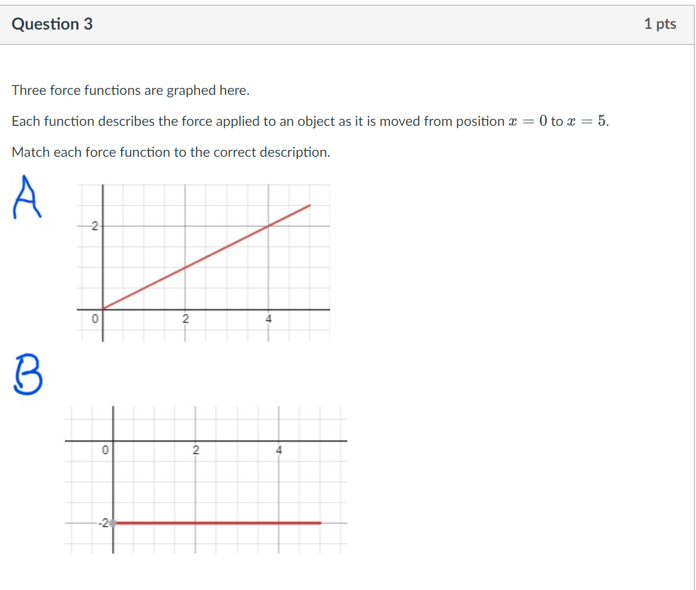 Solved Three force functions are graphed here. Each function | Chegg.com