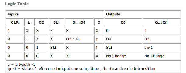 1. Use a 4-bit serial shift register with clear, | Chegg.com