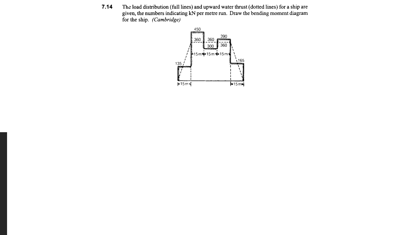 Solved 7.13 A timber dam is made of planking backed by | Chegg.com