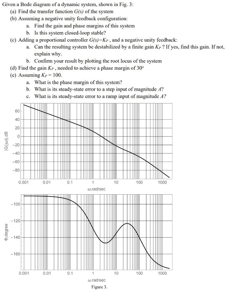Solved Given a Bode diagram of a dynamic system, shown in | Chegg.com