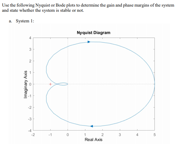 Solved Use the following Nyquist or Bode plots to determine | Chegg.com