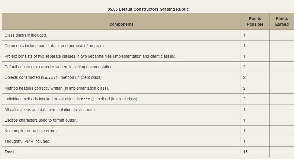 Solved Instructions: Using your notes as a reference, define | Chegg.com