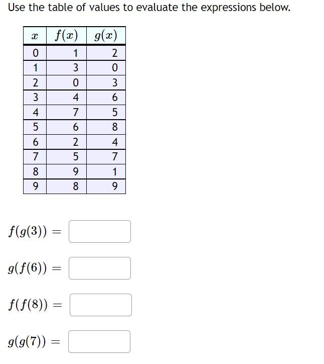 Solved Use the table of values to evaluate the expressions | Chegg.com
