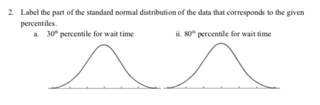 Solved 2. Label the part of the standard normal distribution | Chegg.com