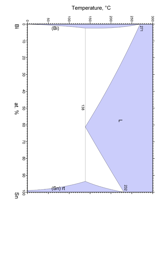 Bi-sn Phase Diagram Mass Percent Phase Diagram Pb Bi Bismuth