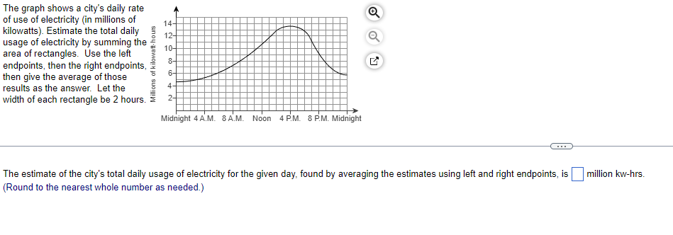 Solved The graph shows a city's daily rate of use of | Chegg.com