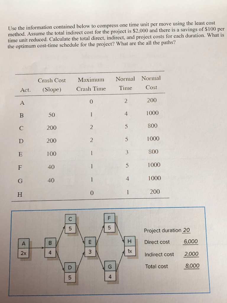 Solved Use the information contained below to compress one | Chegg.com