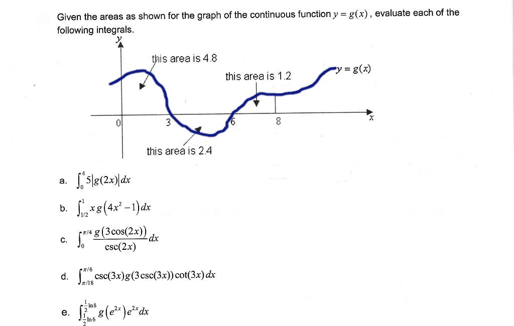 Solved Given the areas as shown for the graph of the | Chegg.com