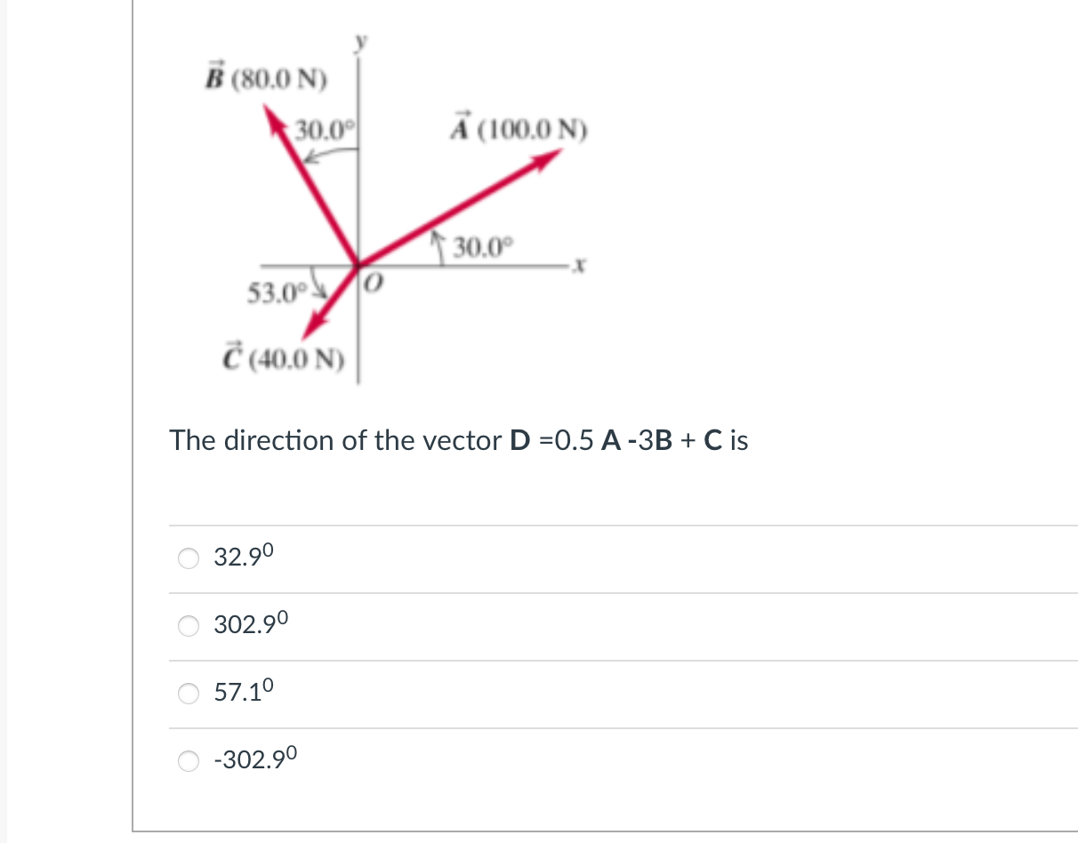 Solved The direction of the vector D=0.5A−3B+C is 32.90 | Chegg.com