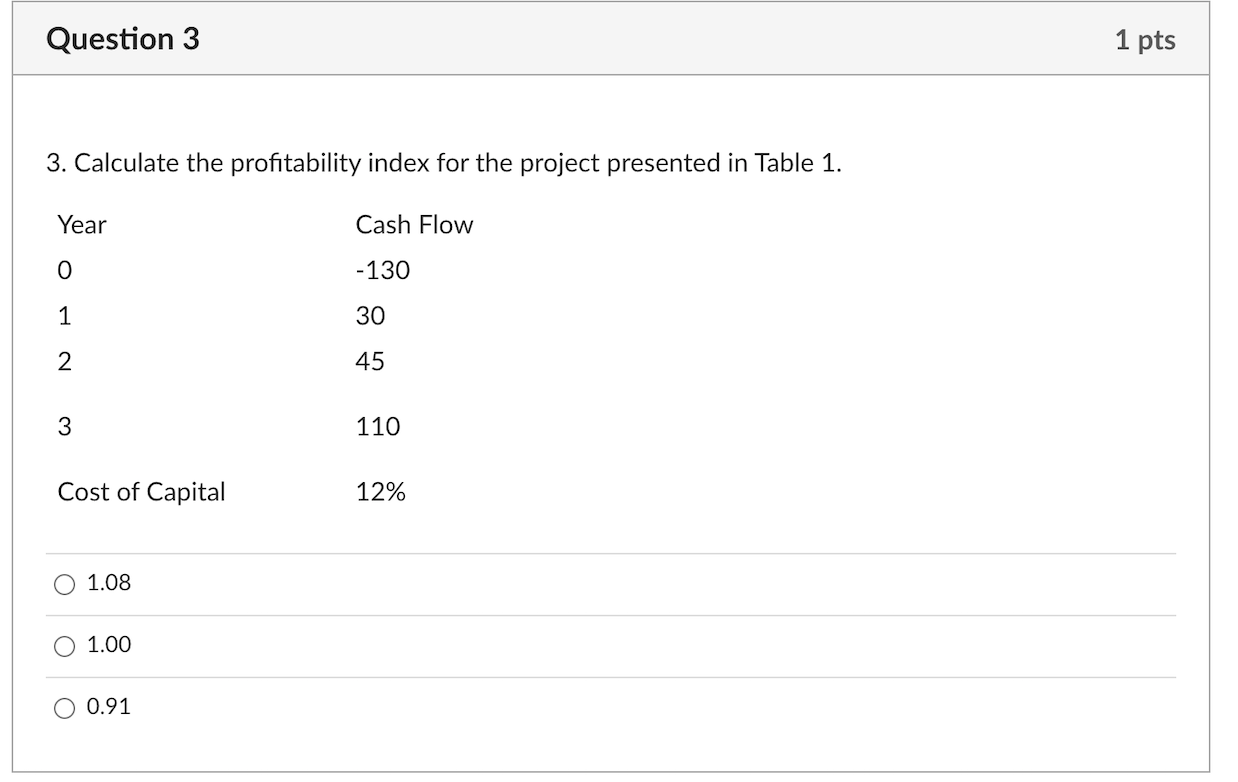 Solved Question 3 1 pts 3. Calculate the profitability index | Chegg.com