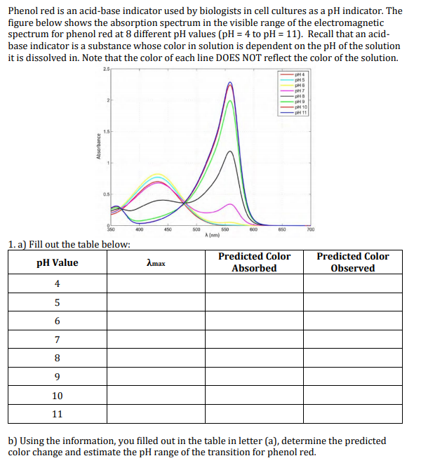 Phenol Red Ph Indicator