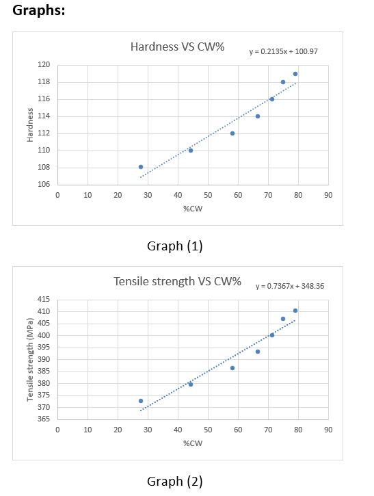 Solved This is a question from an assignment for a materials | Chegg.com