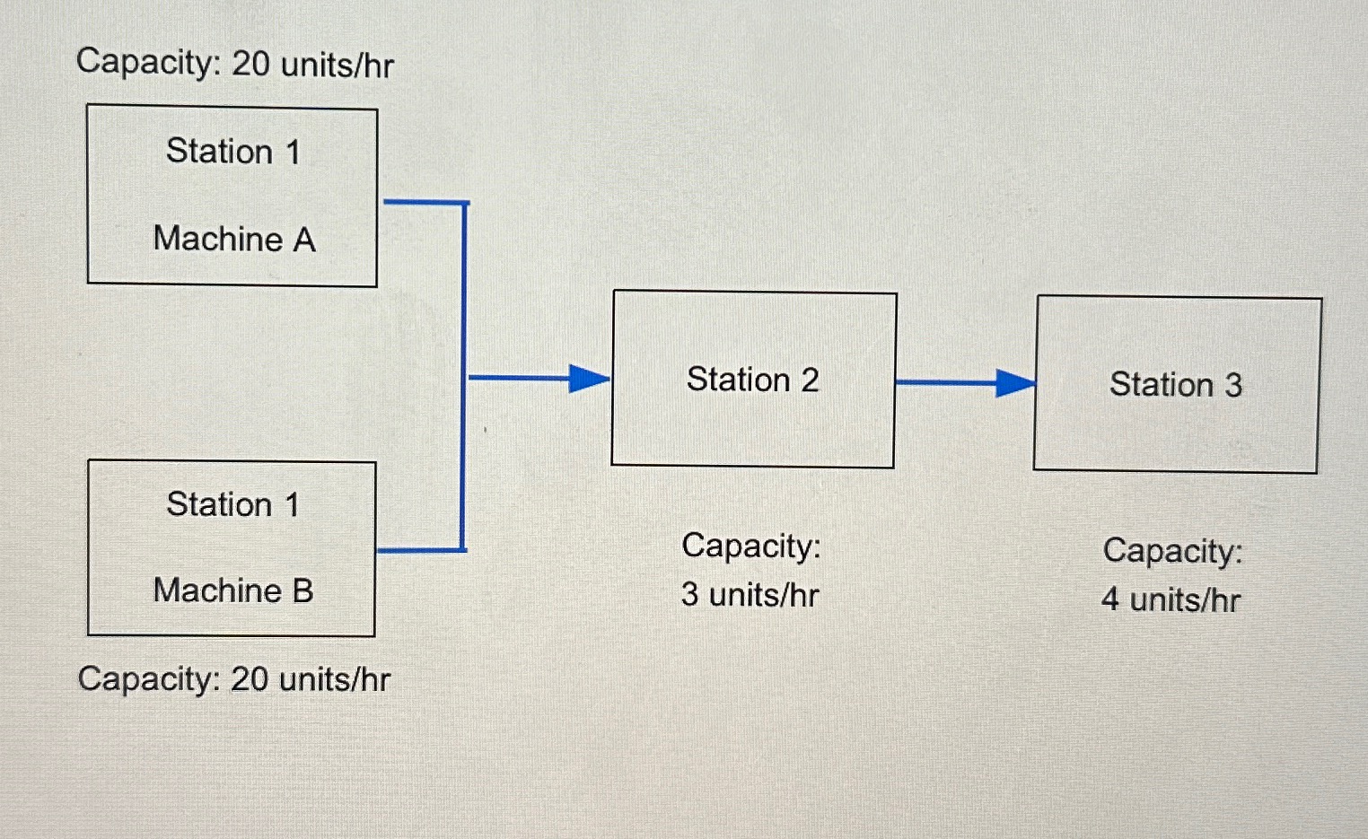 Solved The three-station work cell illustrated in the | Chegg.com