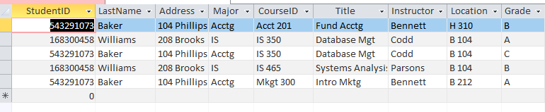 Solved Assume the following business rules apply to the | Chegg.com
