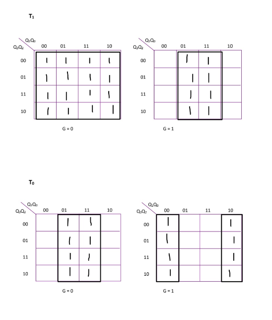 Solved Minimal SOP for TFFs: (Combined equations for G=0 and | Chegg.com