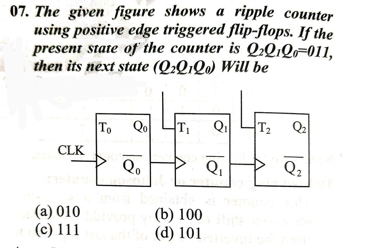 Solved 07. The given figure shows a ripple counter using | Chegg.com