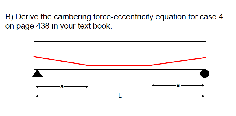 B) Derive the cambering force-eccentricity equation | Chegg.com