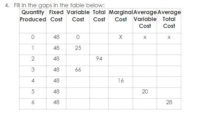 Solved 4. Fill in the aranc in the trahle | Chegg.com Solved 4. Fill in the aranc in the trahle | Chegg.com