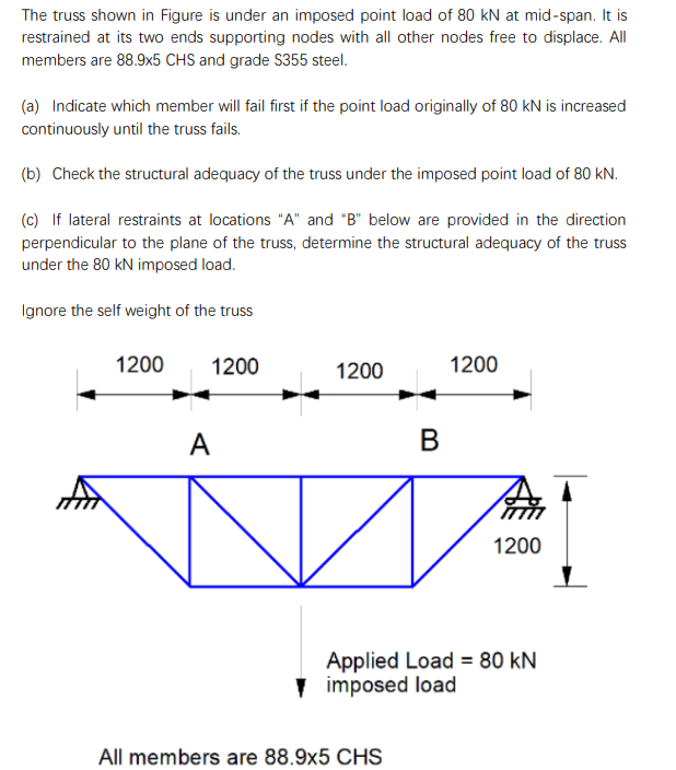Solved The truss shown in Figure is under an imposed point | Chegg.com
