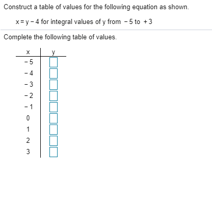 Solved Construct a table of values for the following | Chegg.com