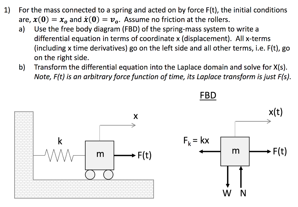 Solved 1) For the mass connected to a spring and acted on by | Chegg.com