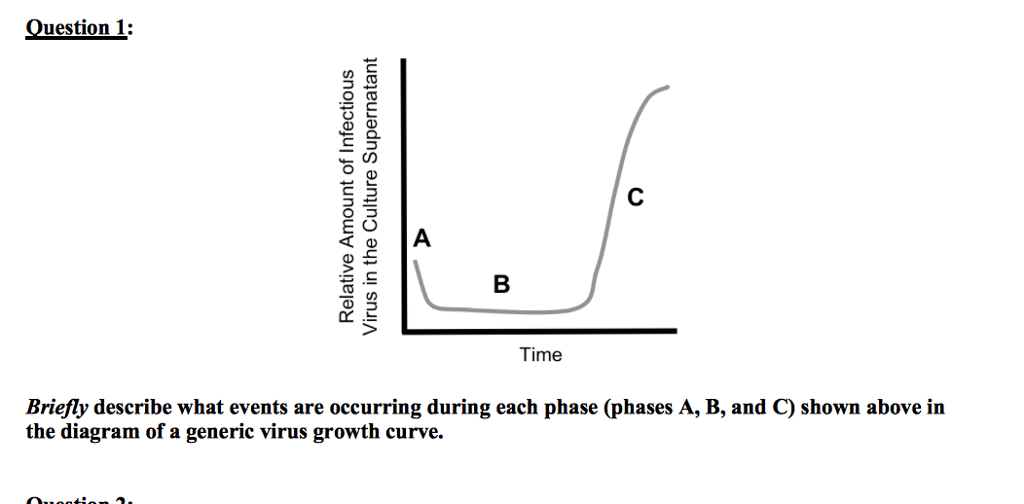 Solved uestion 1: Time Briefly describe what events are | Chegg.com